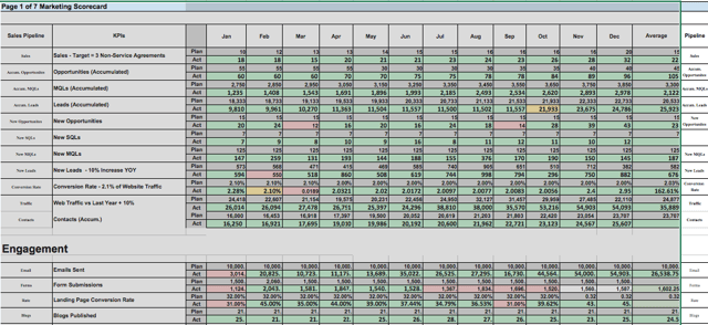 The State of Marketing in 2017: Inbound, Outbound & Everything In Between